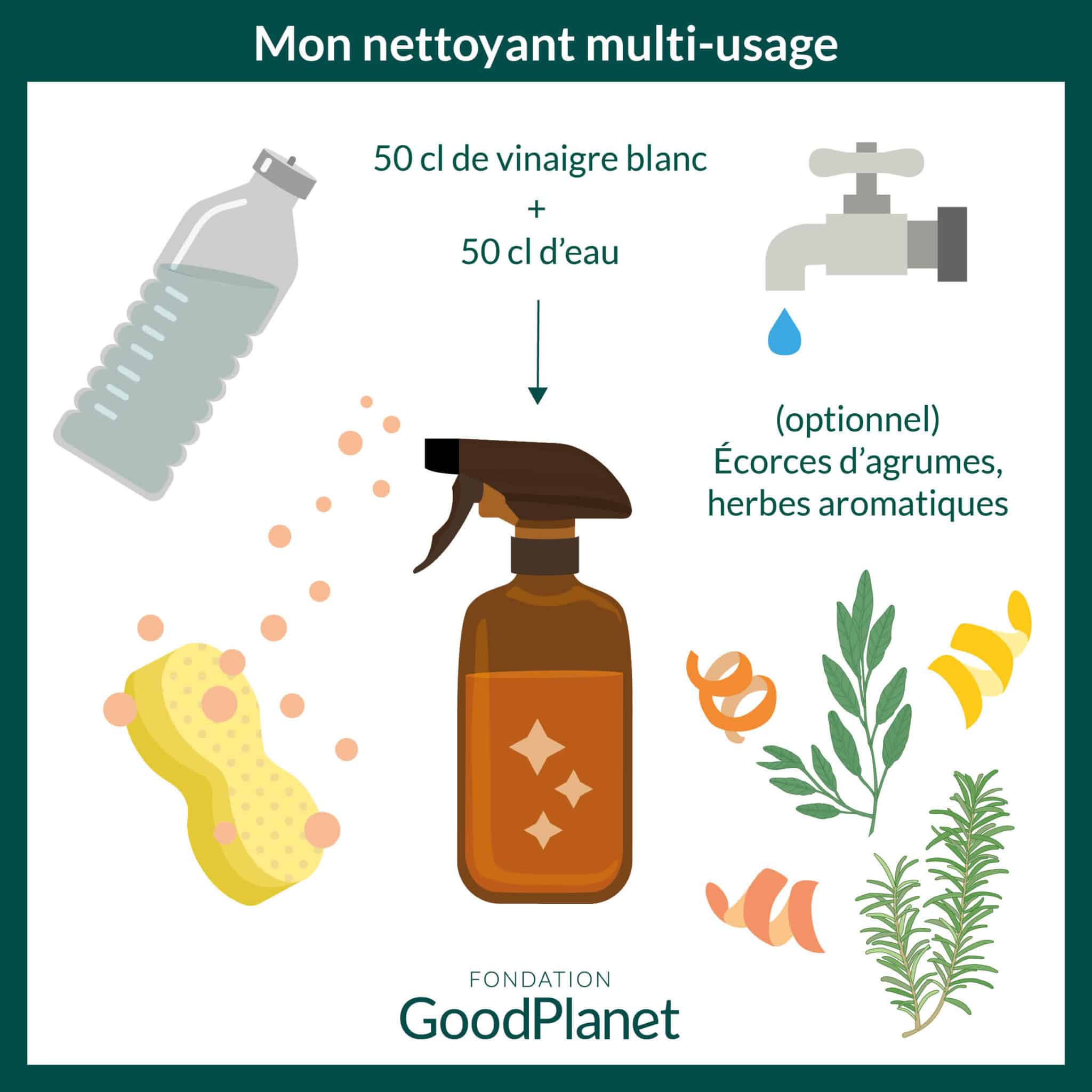 Plus besoin de 26 bouteilles, voici notre produit multi-usage vedette ...