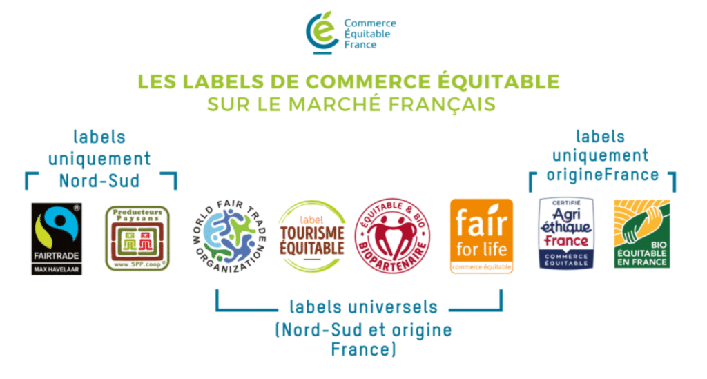 Le commerce équitable, pour une économie au service de l’humain et de ...