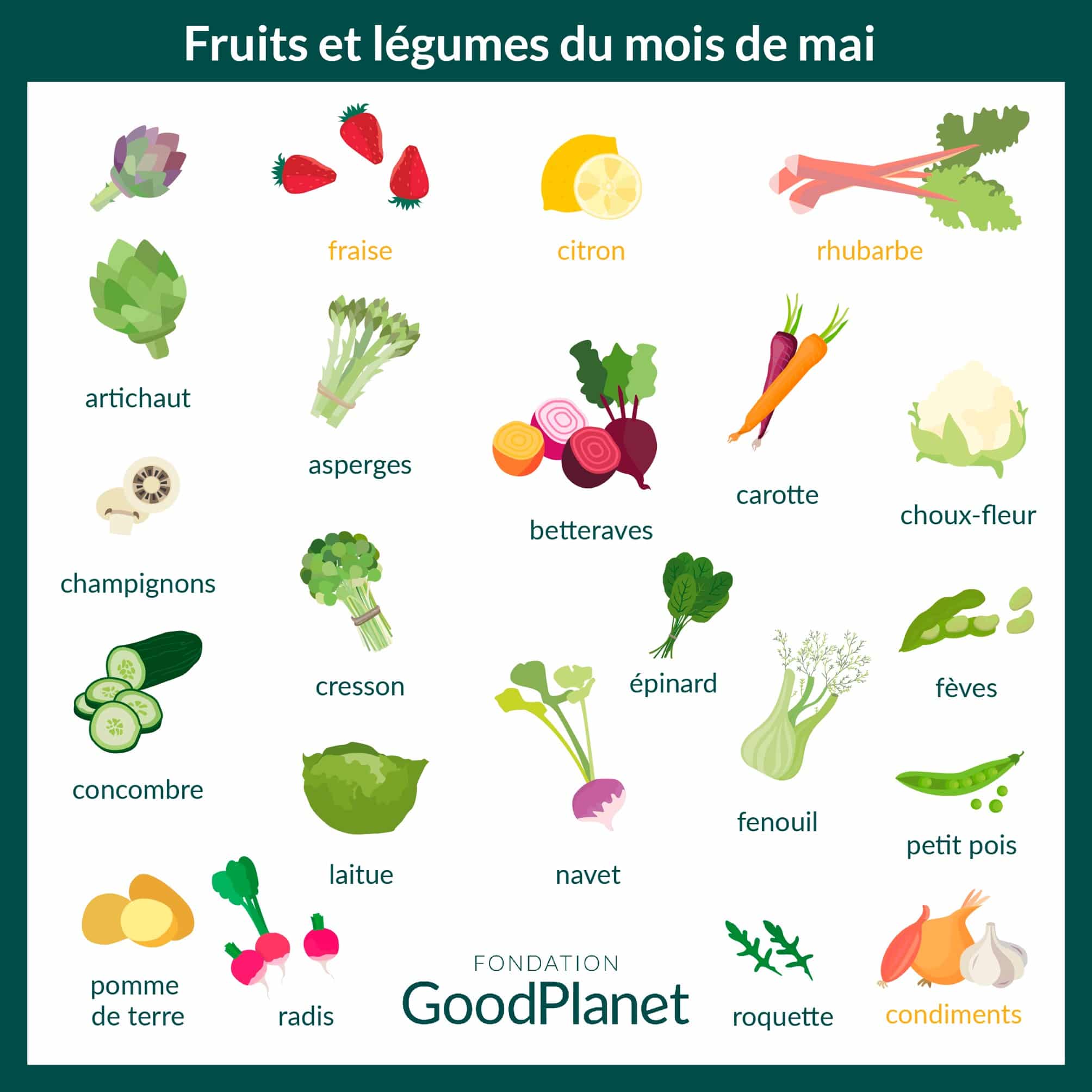 Le calendrier des fruits et des légumes de saison du mois de mai ...