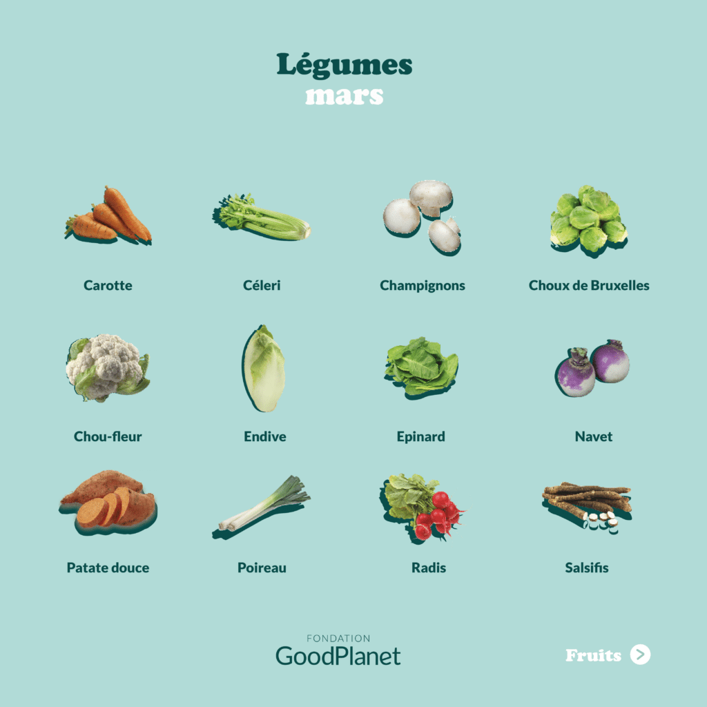 Le calendrier des fruits et légumes du mois de mars - GoodPlanet mag'