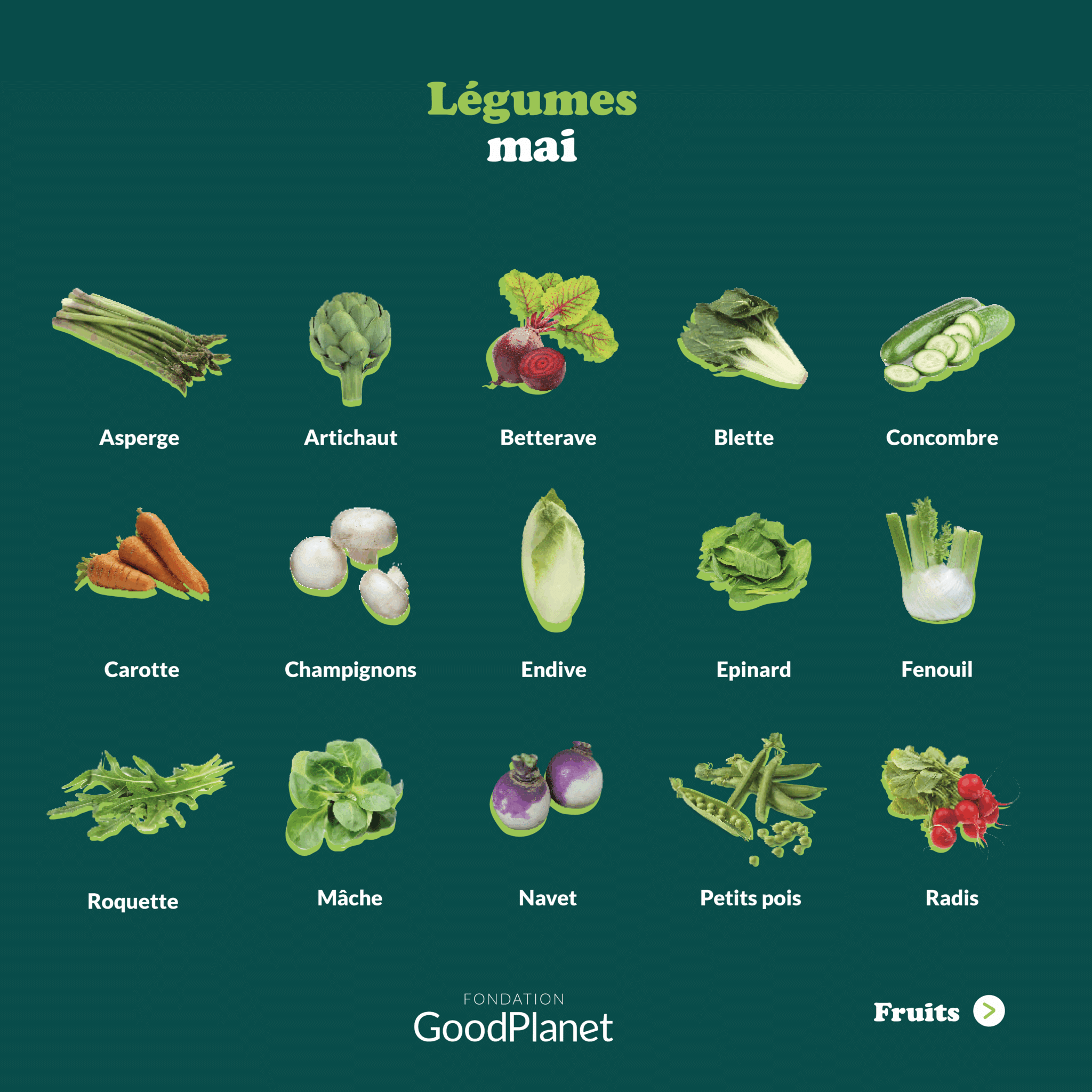 Quels fruits et légumes manger au mois de mai ? - GoodPlanet mag'